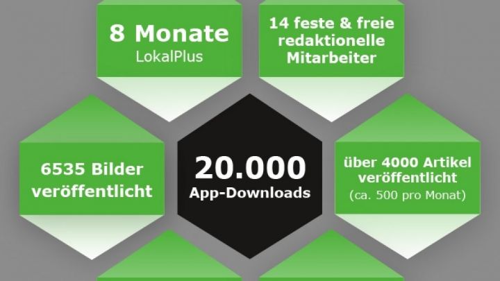 20.000 App-Downloads